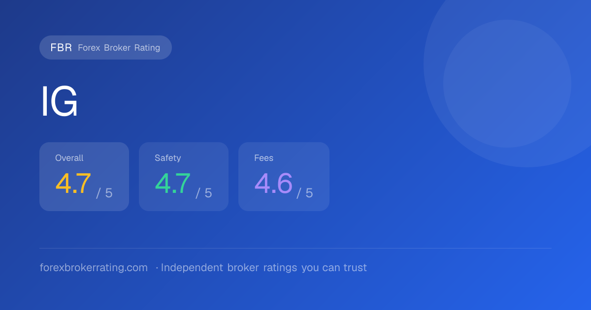 IG Review & Ratings 2026 - Pros & Cons